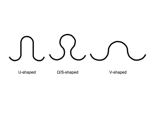 Bellow Convolution Introduction - Kipflex