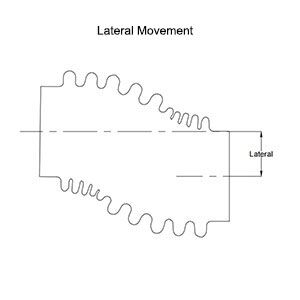 Bellow Convolution Introduction - Kipflex