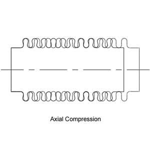 Axial Bellows - Kipflex
