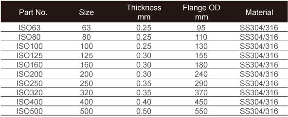 Vacuum Bellows - Kipflex