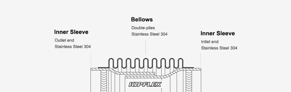 Flex Bellows - Kipflex