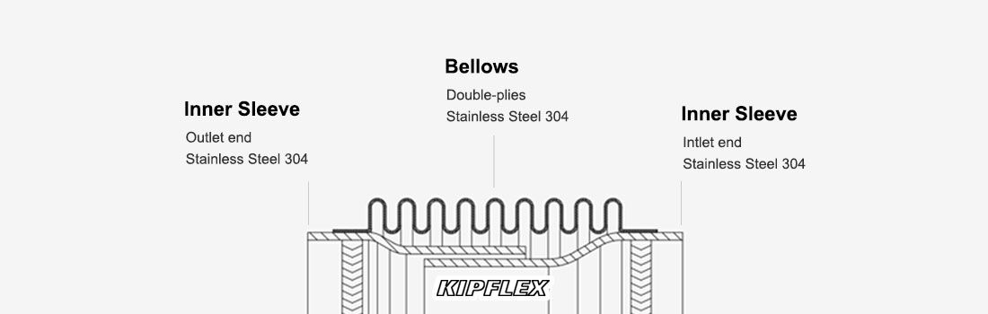 Flex Bellows - Kipflex