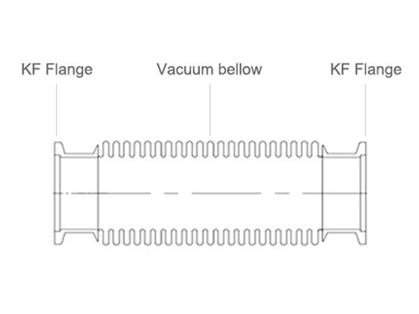 KF Bellows - Kipflex