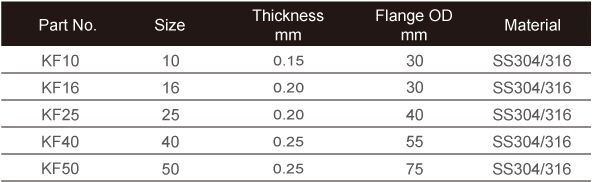 Vacuum Bellows - Kipflex