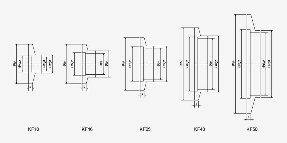 KF Bellows - Kipflex